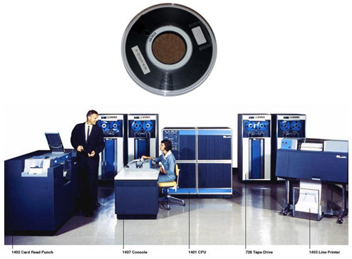 History of external data storage | ITLever™